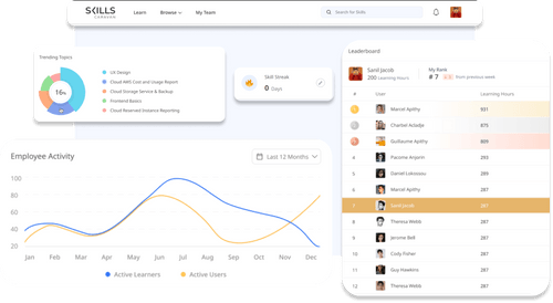 Skills Caravan| Learning Experience Platform (LXP)